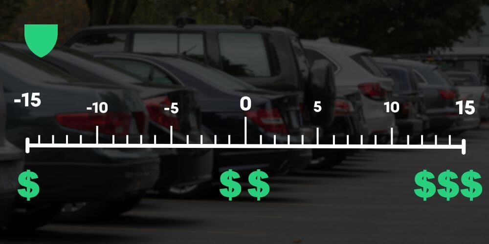 Alberta Auto Insurance Grid Rates Explained