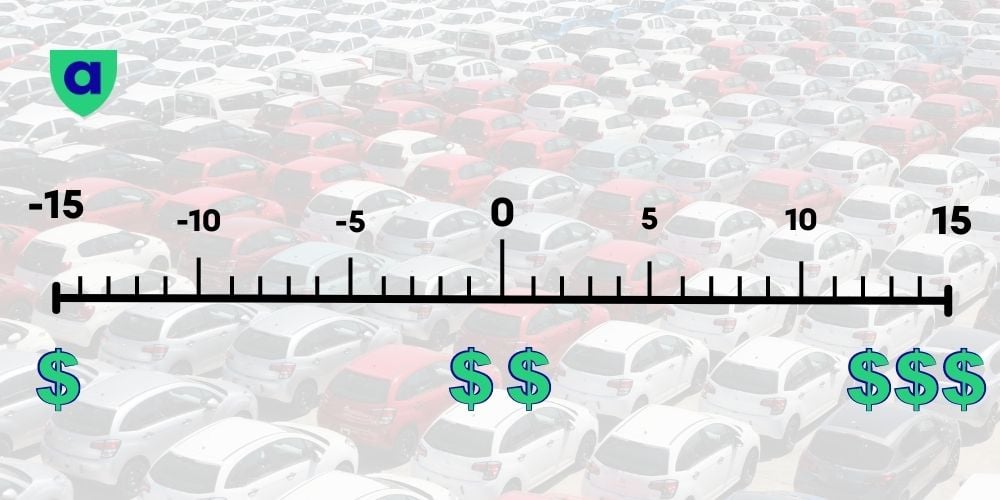 Alberta Auto Insurance Grid Rates Explained