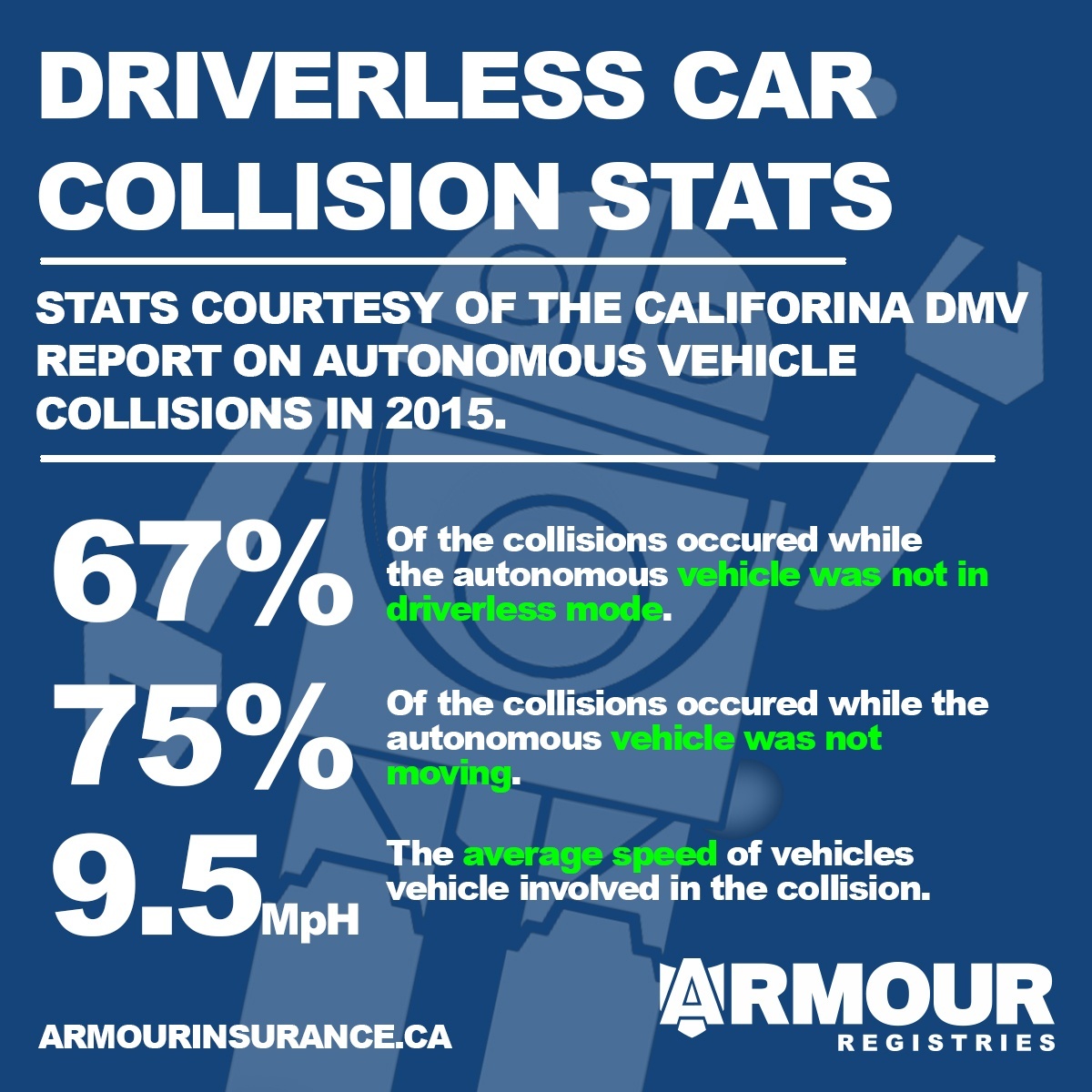 9 Real Accident Reports From Autonomous Car Accidents