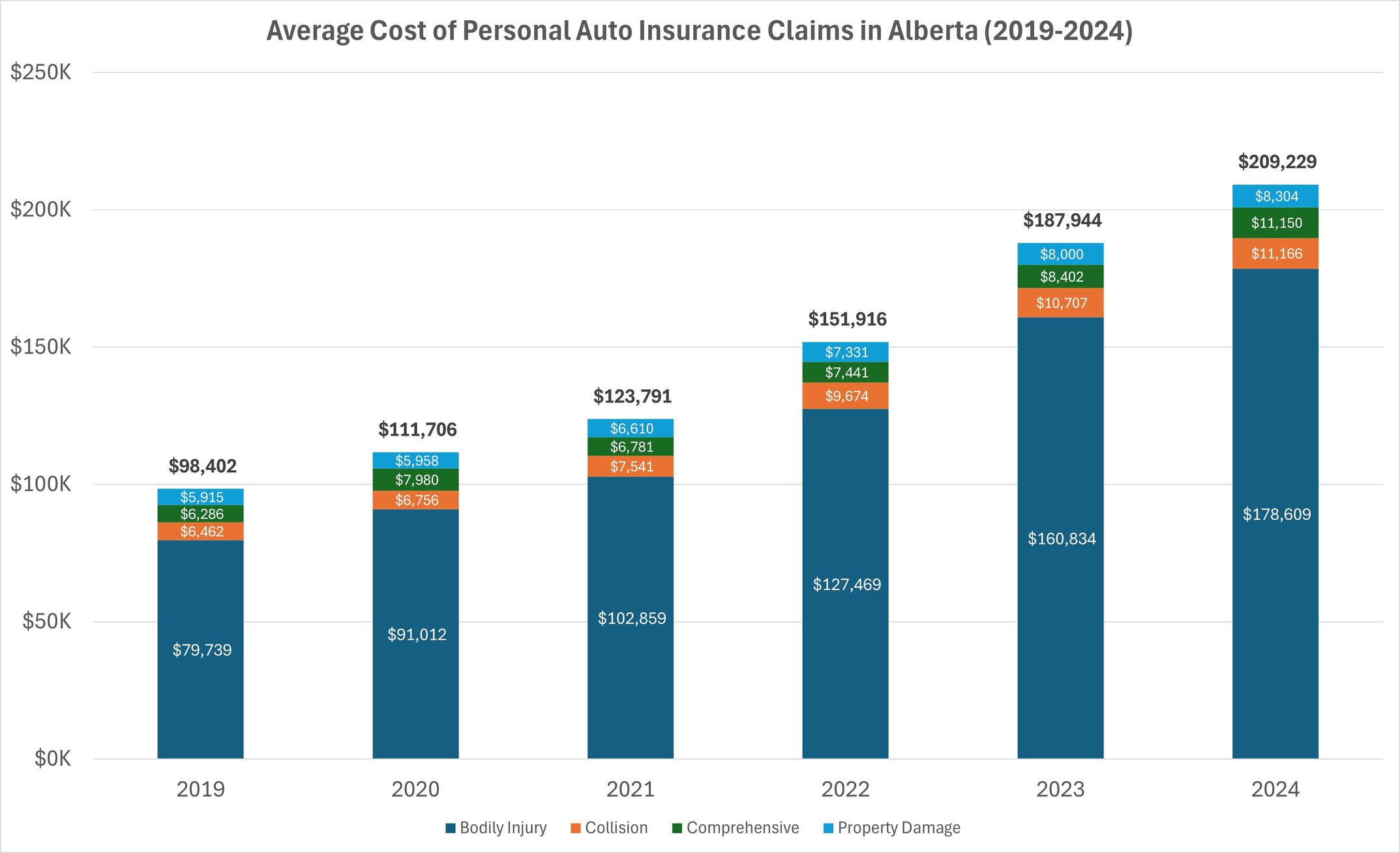 Alberta Auto Insurance in Crisis: 3 Shocking Facts From 2025 AAIRB Report