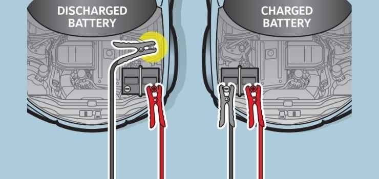 5 Essential Vehicle Skills Every Driver Should Know