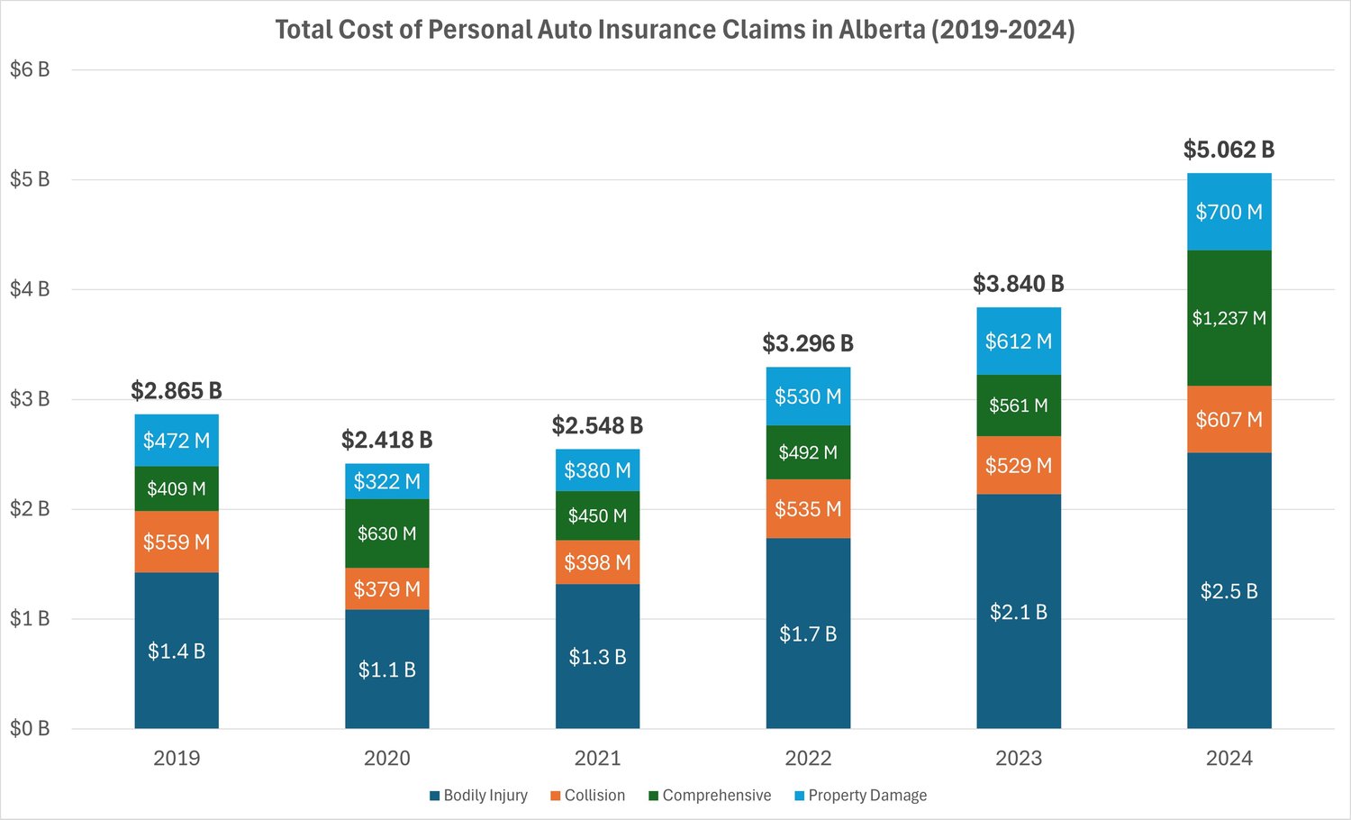 Alberta Auto Insurance in Crisis: 3 Shocking Facts From 2025 AAIRB Report