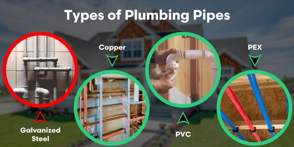 How to Identify the Type of Plumbing your Home Uses