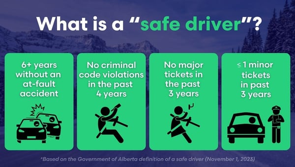 Alberta Auto Insurance Reforms Start by Defining "Safe Drivers"