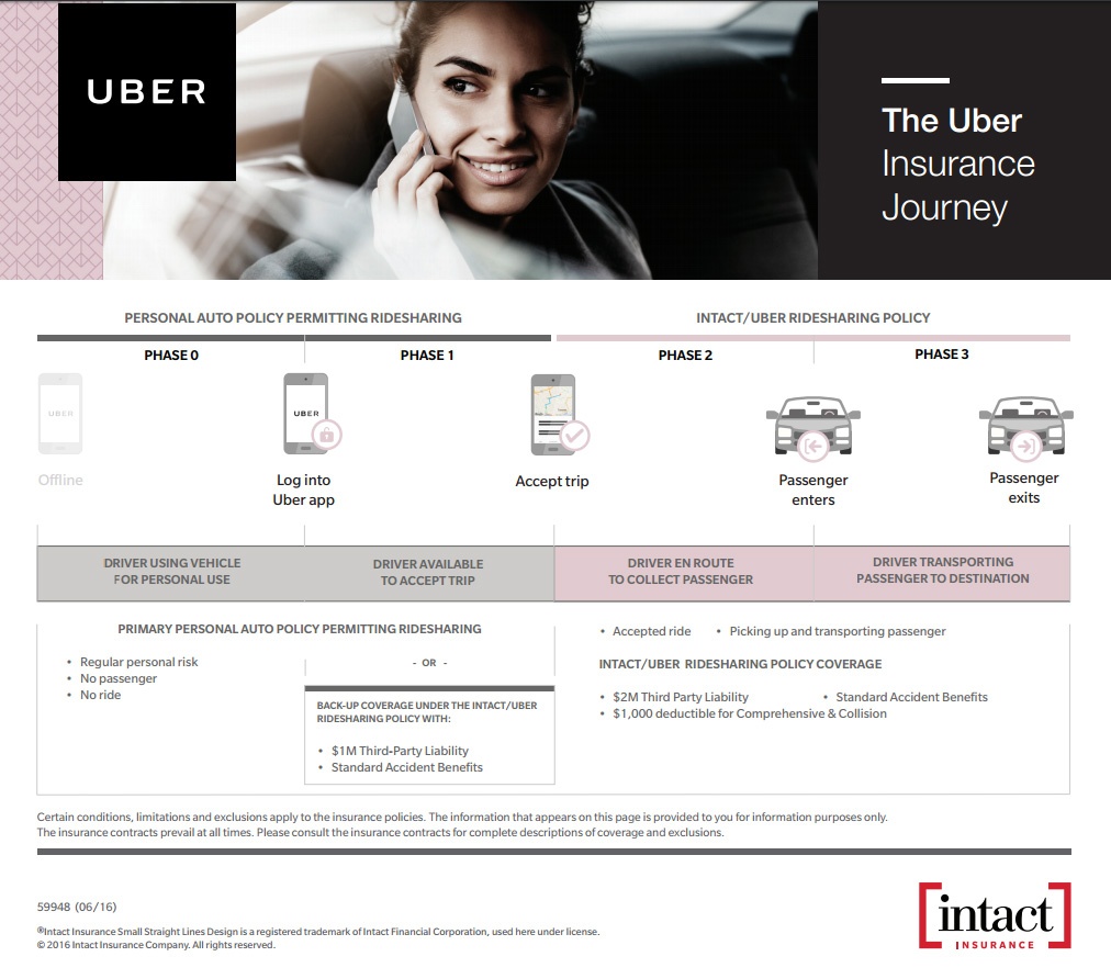 Uber Ride Sharing Insurance Now Available